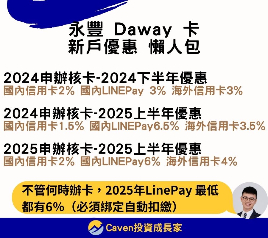 2025 永豐 Daway 卡 6.5% 回饋這樣拿！最新優惠懶人包看這裡-Caven投資成長家